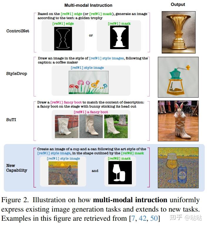 Instruct-Imagen: Image Generation with Multi-modal Instruction - 知乎
