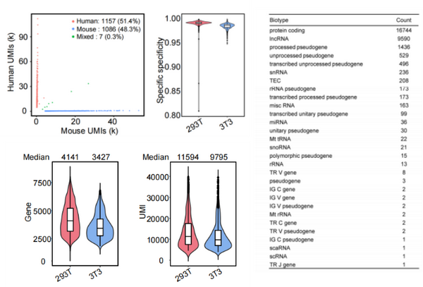 登陆Nature Communications-M20 Seq技术实现FFPE样本高性能检测 - 知乎