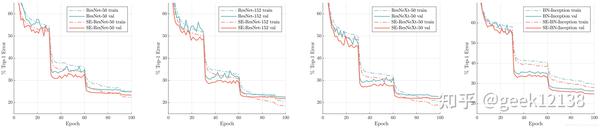 SENet来源论文《Squeeze-and-Excitation Networks》读后总结 - 知乎