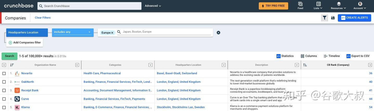Crunchbase是什么？怎么用? - 知乎