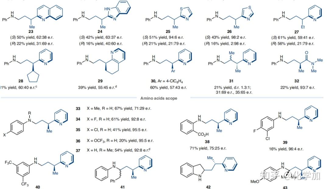 Nat. Catal.：“光”、“酶”协同催化的对映选择性脱羧烷基化反应 - 知乎