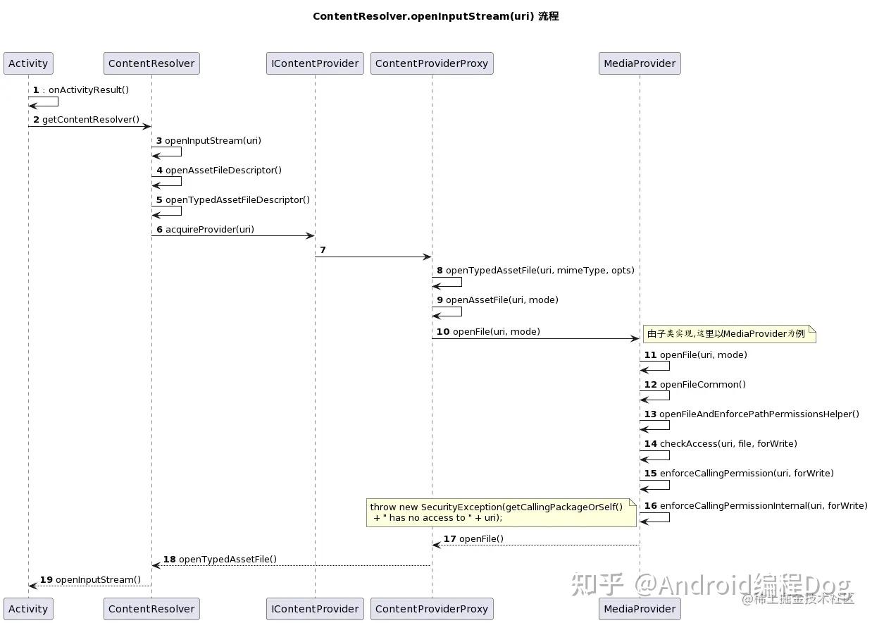 系统应用根据Uri授予权限的正确姿势 - 知乎