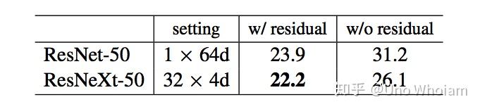 ResNet变体：WRN、ResNeXt & DPN - 知乎