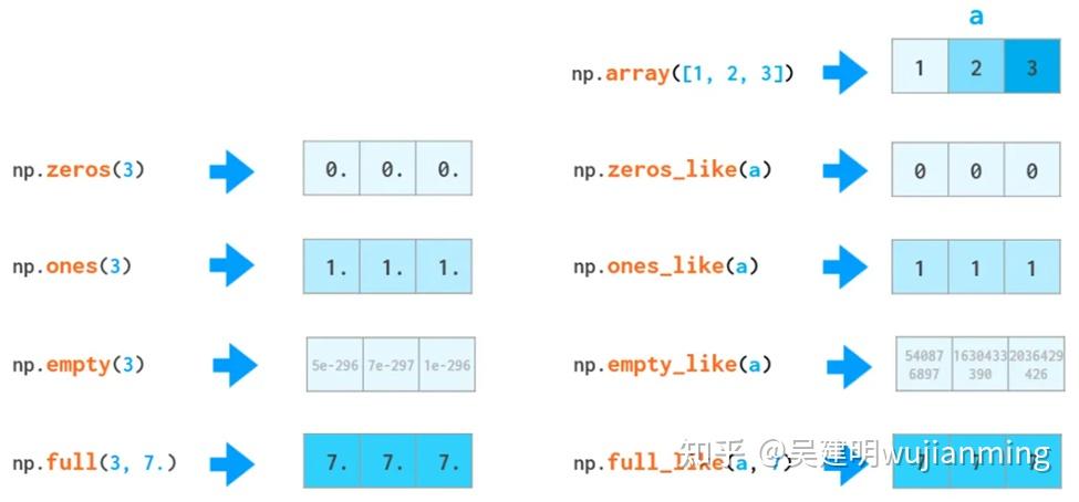 numpy.ndarray原理与计算 - 知乎