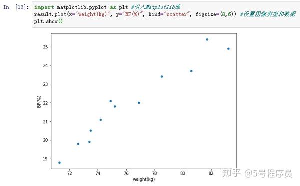 机器学习：python常用库——pandas库 知乎 