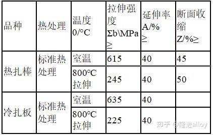 GH1140(GH140)镍铬铁合金介绍GH1140国产材料合金圆棒 - 知乎