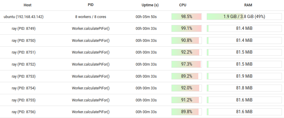 Ray 的部署与测试 - 知乎
