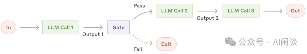 LLM 推理系统之 MicroServing 框架 - 知乎