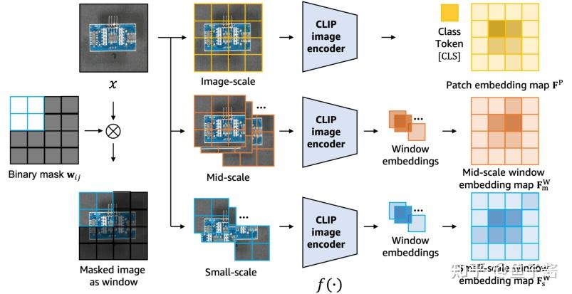 基于WinClip的文本引导工业缺陷检测方法详解 - 知乎
