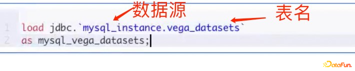 第三代Notebook：Byzer-Notebook 如何助力数据工程、分析，以及机器学习？ - 知乎