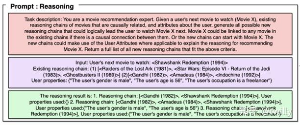 AAAI'24｜蚂蚁集团｜大模型图序列推荐｜LLMRG: Improving Recommendations through Large Language Model Reasoning ...