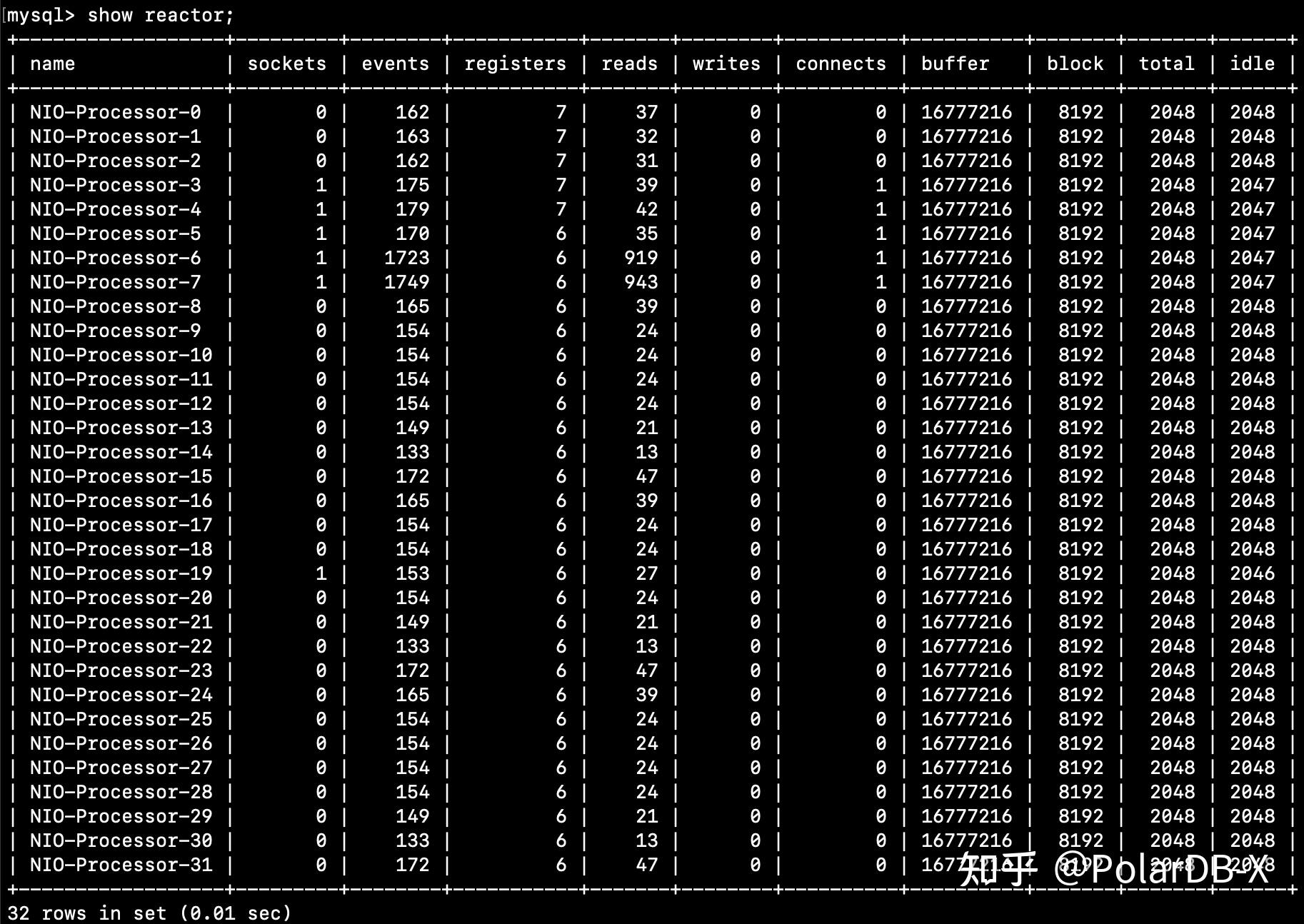 PolarDB-X 开源用户手册 ~ 基于Paxos的MySQL三副本 - 知乎