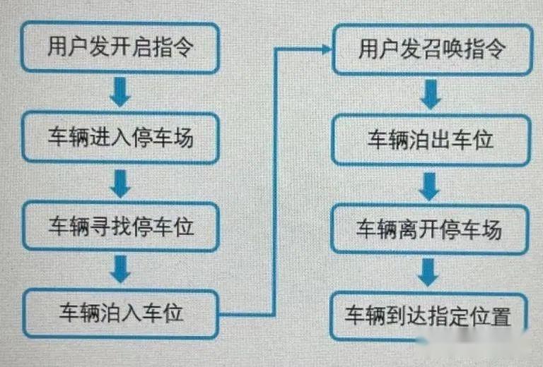 一文读懂AVP基本原理与关键技术 - 知乎