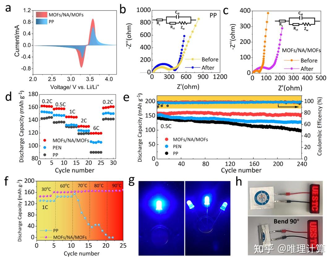 最新进展||电子科大刘孝波-贾坤团队 AFM：MOF原位功能化聚芳醚腈构建耐高温自阻燃锂电池隔膜 - 知乎