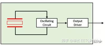 BAW（体声波）技术及应用 - 知乎
