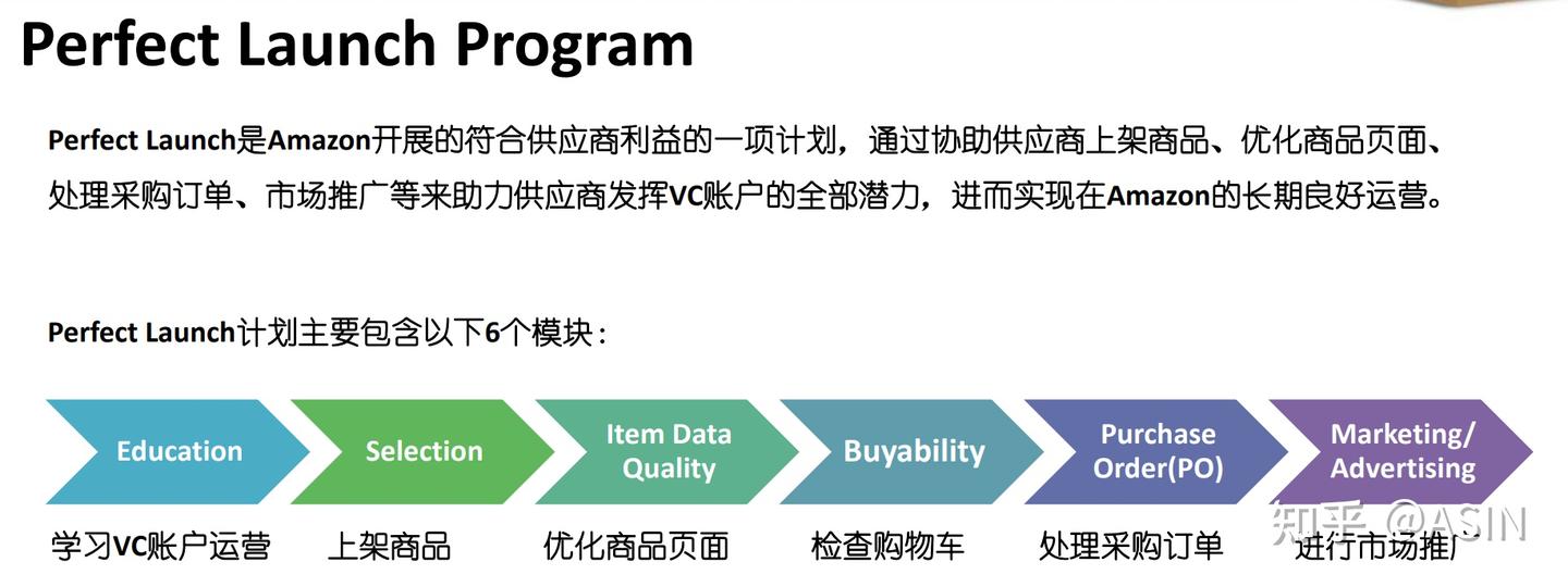 Amazon欧洲站供应商手册-Perfect Launch Program - 知乎