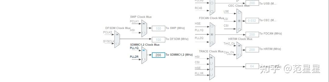 stm32读写SD卡--SDMMC - 知乎
