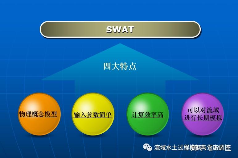 教程 | SWAT模型系列教程 - 知乎