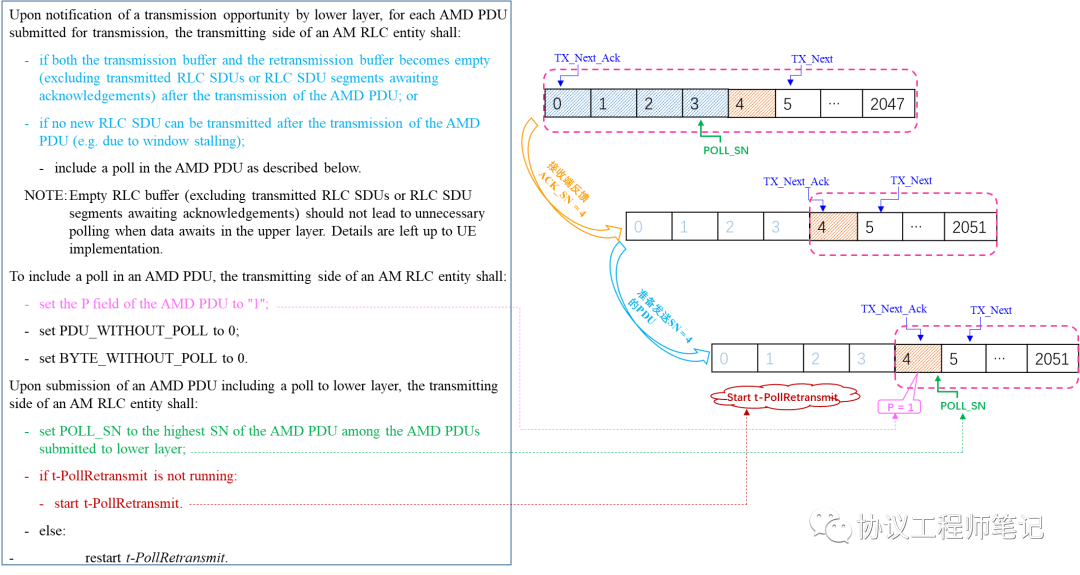 5G NR - RLC协议阅读笔记6 - ARQ - 知乎