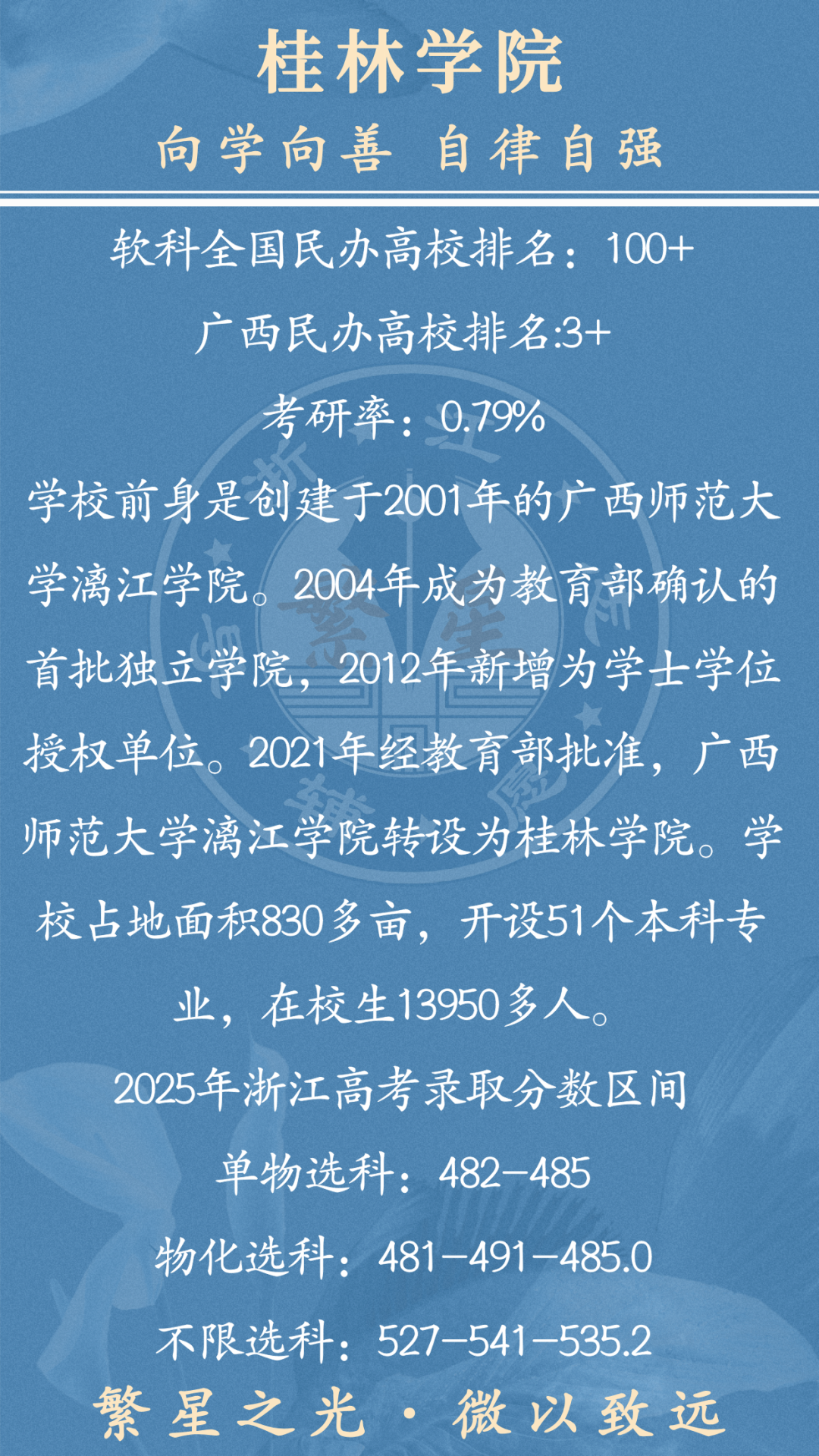 桂林学院25年录取分数 - 知乎