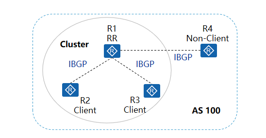 秒懂！BGP - 知乎