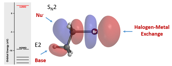 QM小课堂 | 解谜卤素选择性差异：SnAr和偶联 vs 卤素金属交换反应 - 知乎
