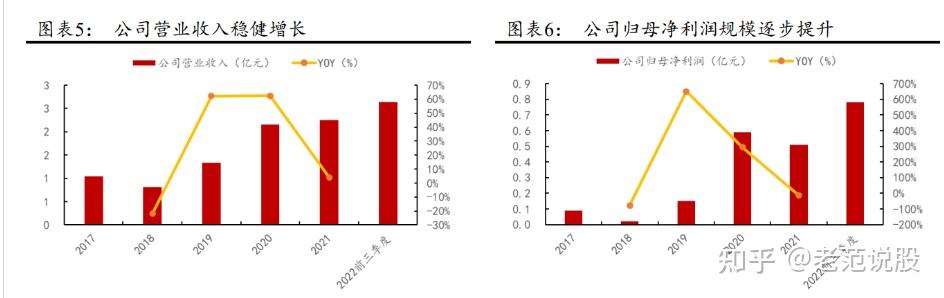 金属萃取剂龙头，康普化学：新能源电池贵金属回收，打开成长曲线 - 知乎
