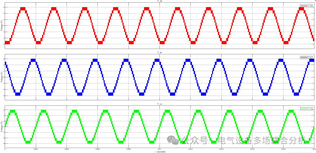 三相N %28N≥2%29电平SVPWM逆变器的MATLAB/Simulink实现 - 知乎