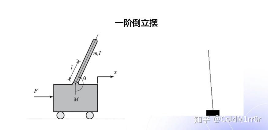 第七讲：LQR算法解析及实现|Apollo星火计划之PnC专项 - 知乎