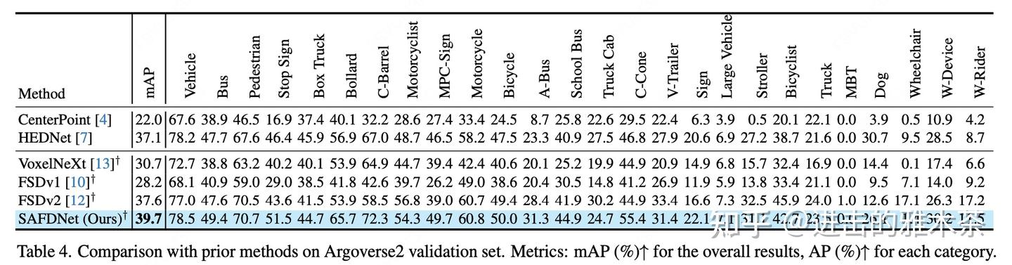 SAFDNet: A Simple and Effective Network for Fully Sparse 3D Object Detection [2024] - 知乎