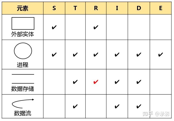 Threat Dragon威胁建模工具 - 知乎