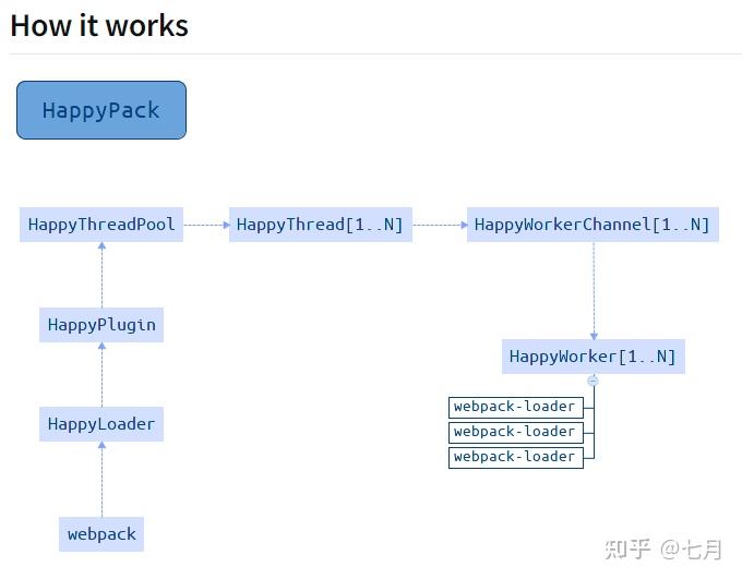 Webpack进阶之HappyPack - 知乎