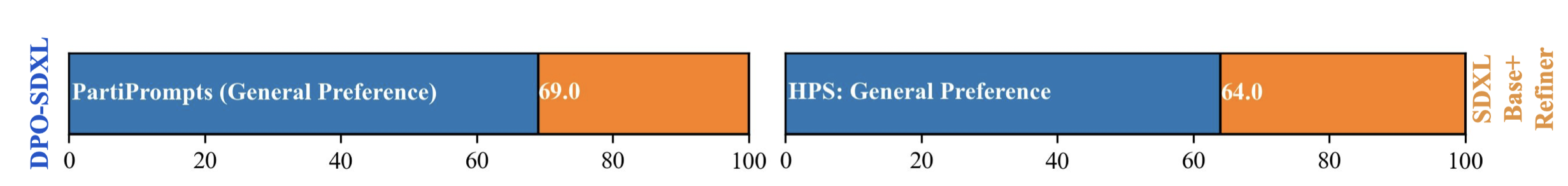「CVPR'24」Diffusion Model Alignment Using DPO - 知乎