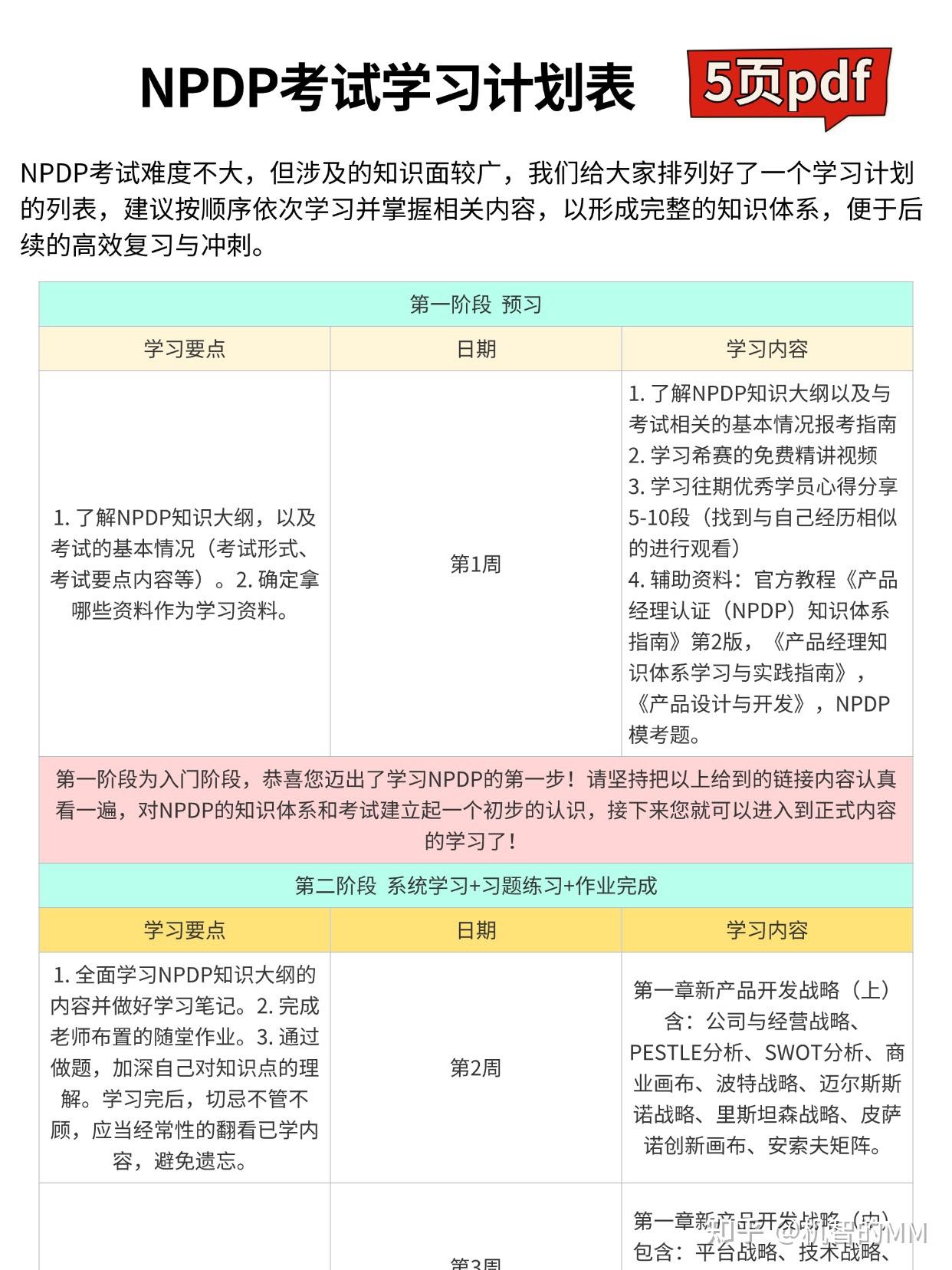 NPDP跟PMP相比哪个含金量更高？ - 知乎