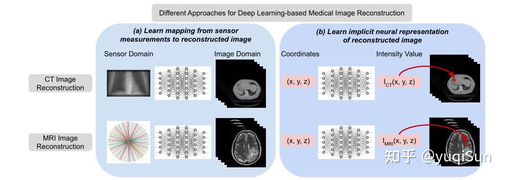 NeRF及其发展 - 知乎