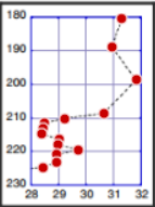 图表数据提取利器WebPlotDigitizer - 知乎