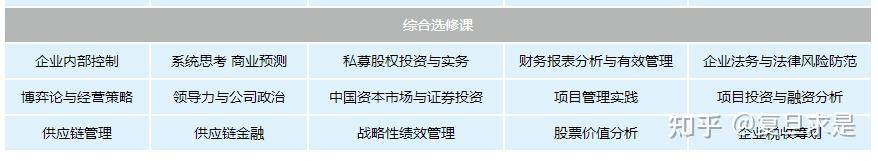 2022级复旦MBA学费公布了，49.98万，你还报考吗？ - 知乎