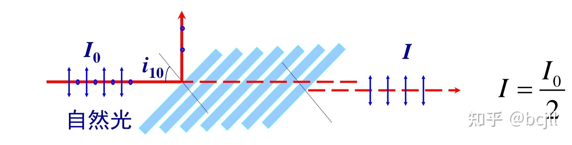 普物光学(光的偏振)知识点总结 - 知乎