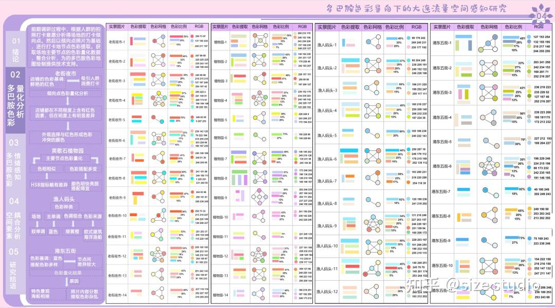 高质量调研报告这样写！WUPENiCity2024城市可持续调研报告国际竞赛一等奖一览！ - 知乎