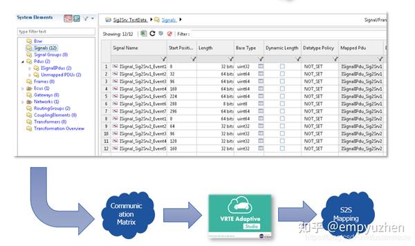 【软件架构】【SOA】Signal 2 Service - 知乎