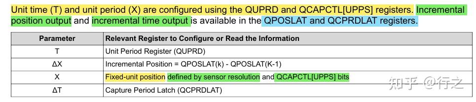 C2000 DSP(F28388D)学习---eQEP模块 - 知乎