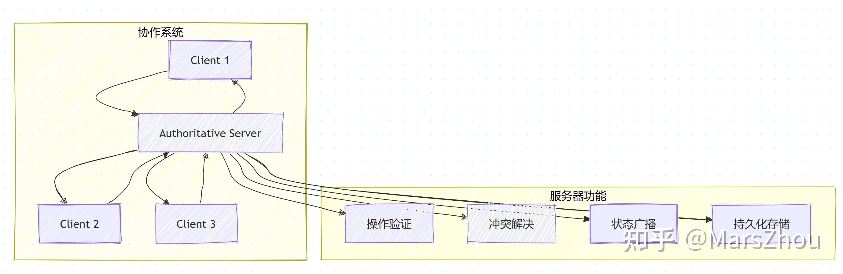 NodeGraphProcessor 深度解析与架构设计指南 - 知乎