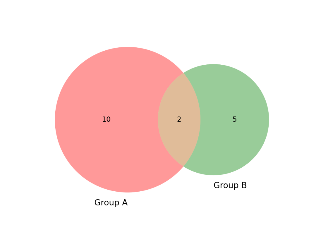 这40个Python可视化图表案例，强烈建议收藏！ - 知乎