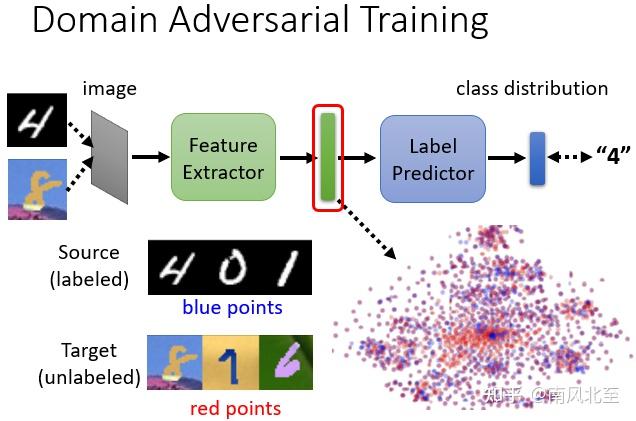 Domain Adaptation（领域自适应） - 知乎