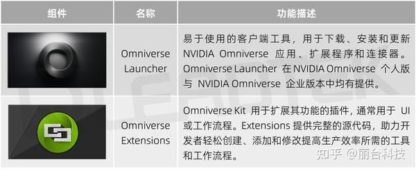 Omniverse 教程 (1) : NVIDIA Omniverse 入门指南 - 知乎