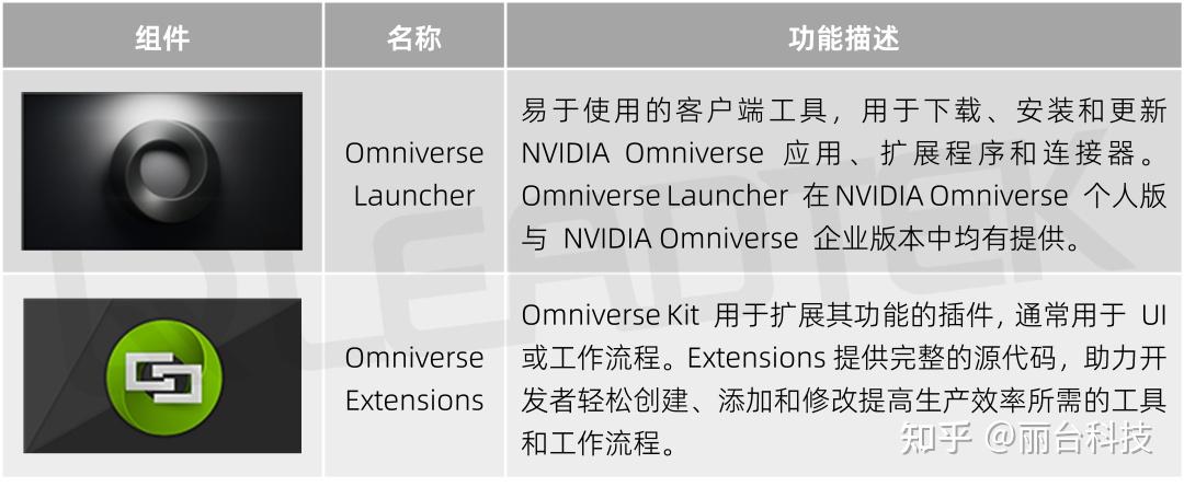 Omniverse 教程 (1) : NVIDIA Omniverse 入门指南 - 知乎