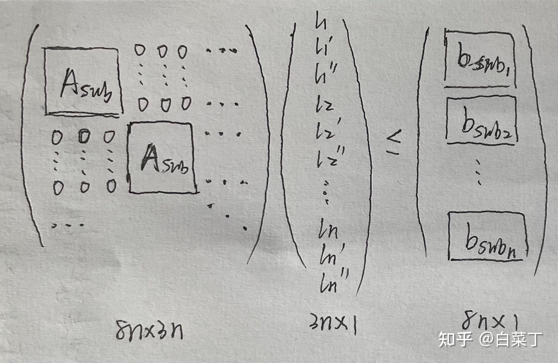 EMPlanner-路径二次规划算法 - 知乎