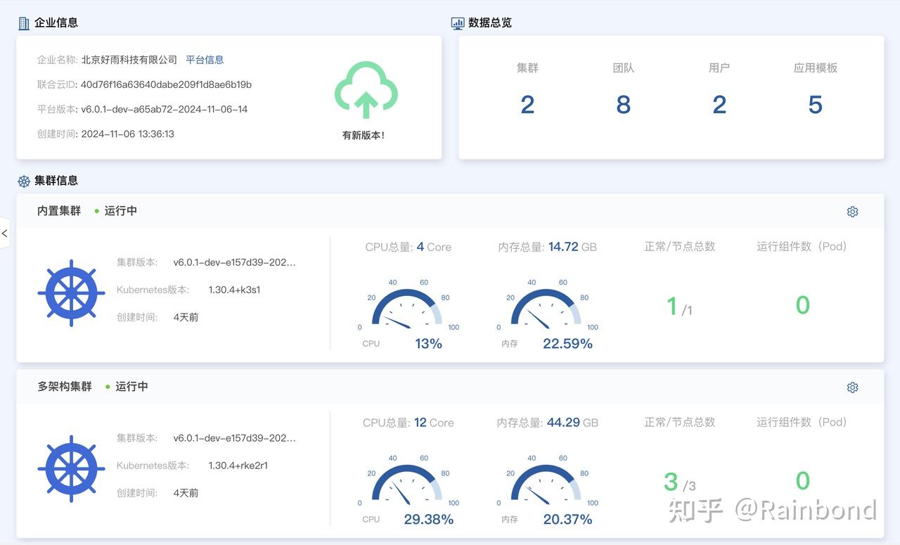 Rainbond v6.0 发布，从架构到体验的全面飞跃 - 知乎