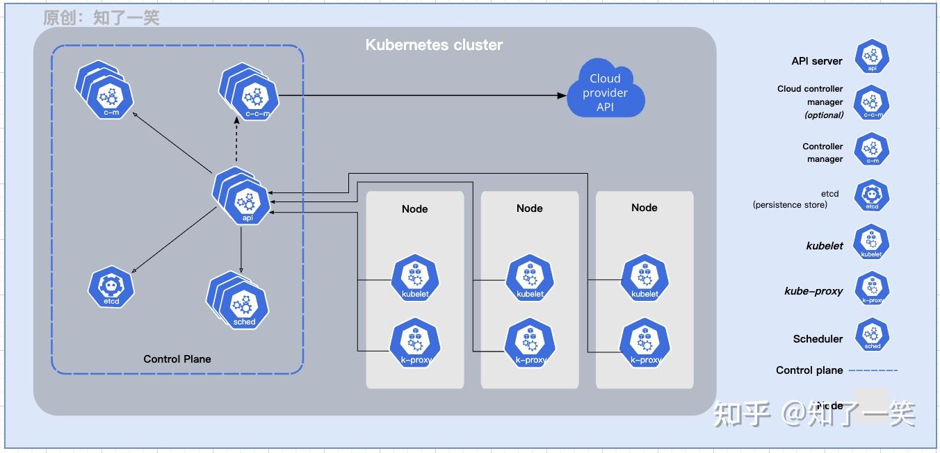 自动化集成：kubernetes容器引擎详解 知乎