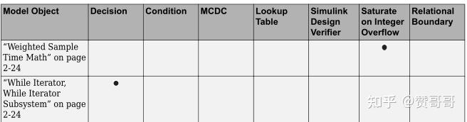 Simulink覆盖度详解-模型覆盖度 - 知乎